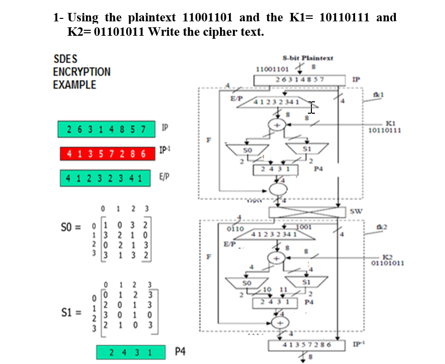 Solved 1- Using the plaintext 11001101 and the K1= 10110111 | Chegg.com