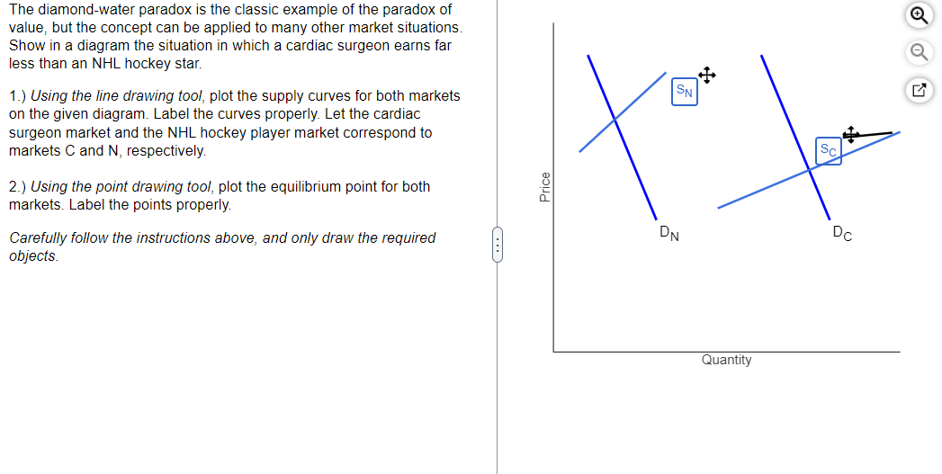 Solved The diamond-water paradox is the classic example of | Chegg.com