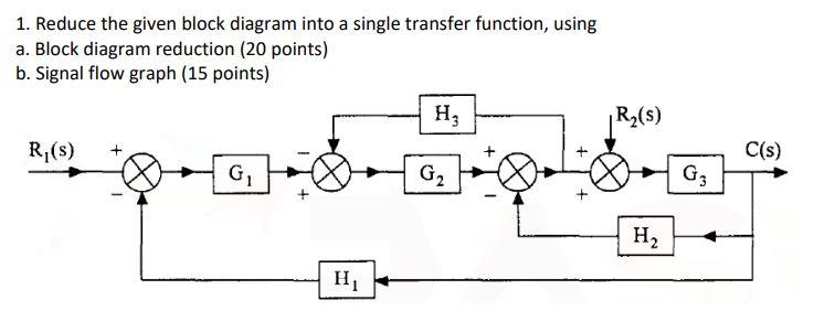 Solved 1. Reduce the given block diagram into a single | Chegg.com