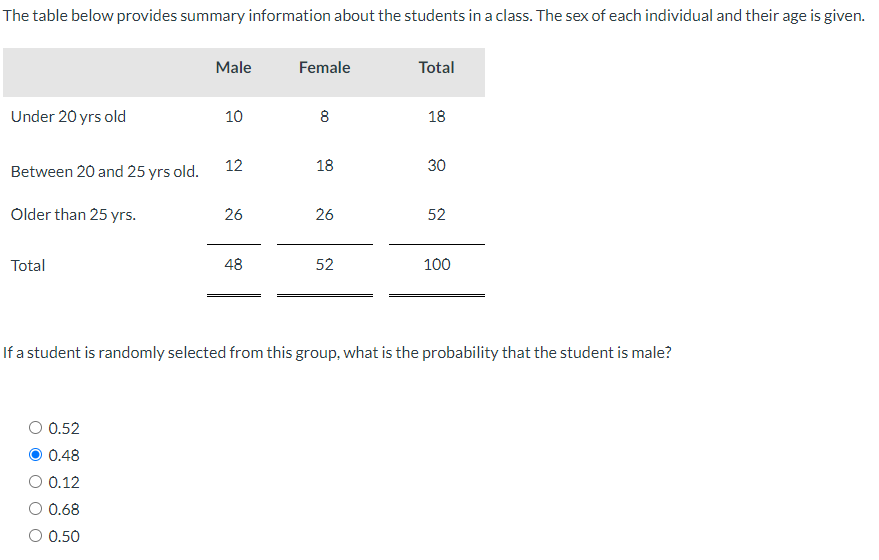 Solved The table below provides summary information about | Chegg.com