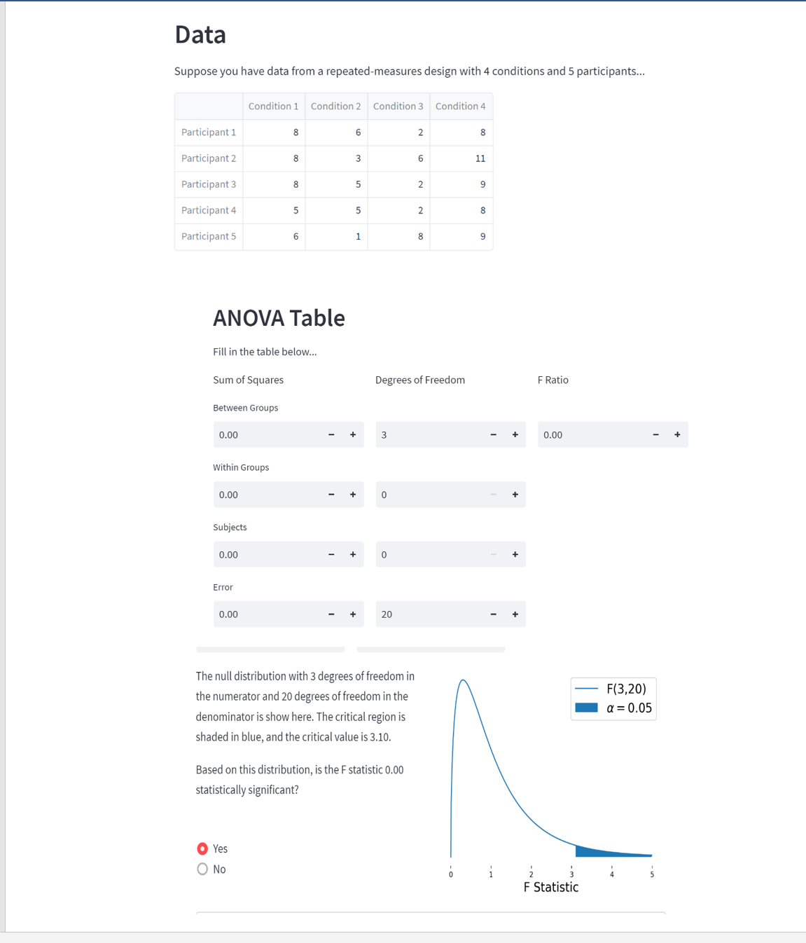 Solved One way Anova with repeated meaures.Btw groups | Chegg.com