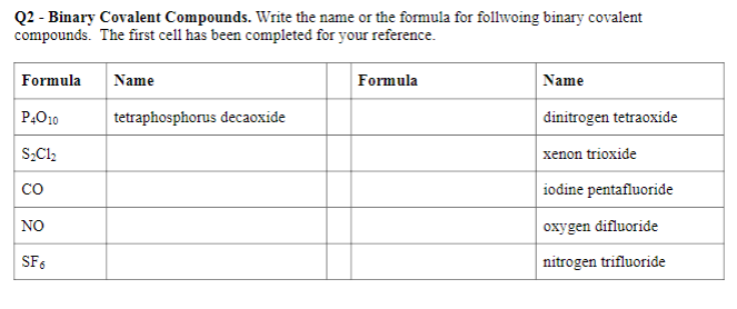 Solved Q2 - Binary Covalent Compounds. Write the name or the | Chegg.com
