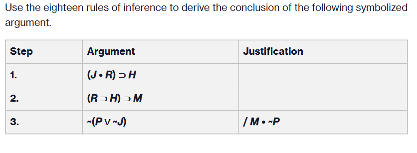 Solved Use the eighteen rules of inference to derive the | Chegg.com