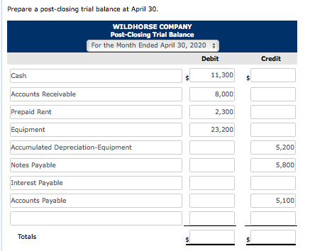 Solved Exercise 4-04 a-c The adjusted trial balance columns | Chegg.com