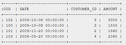 Solved MySQL Quiz: *This test is MySQL syntax, which might | Chegg.com