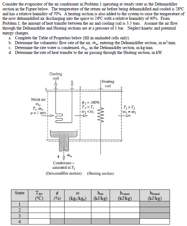 Solved Consider the evaporator of the air conditioner in | Chegg.com