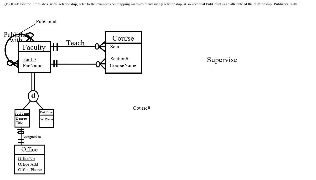 Solved construct a relational schema | Chegg.com