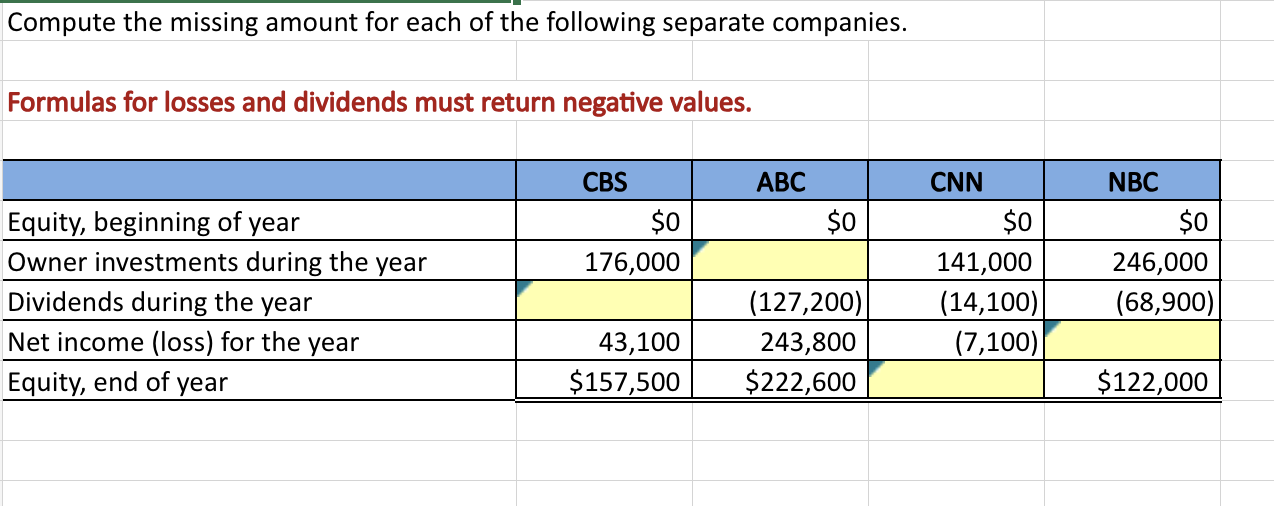 Solved Compute The Missing Amount For Each Of The Following 