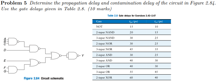 Solved Problem 5 Determine the propagation delay and | Chegg.com