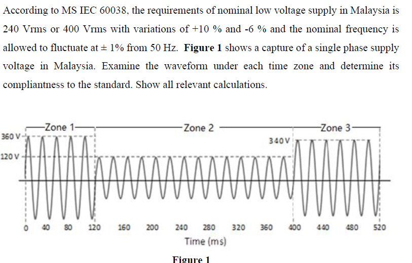 Solved According to MS IEC 60038, the requirements of | Chegg.com