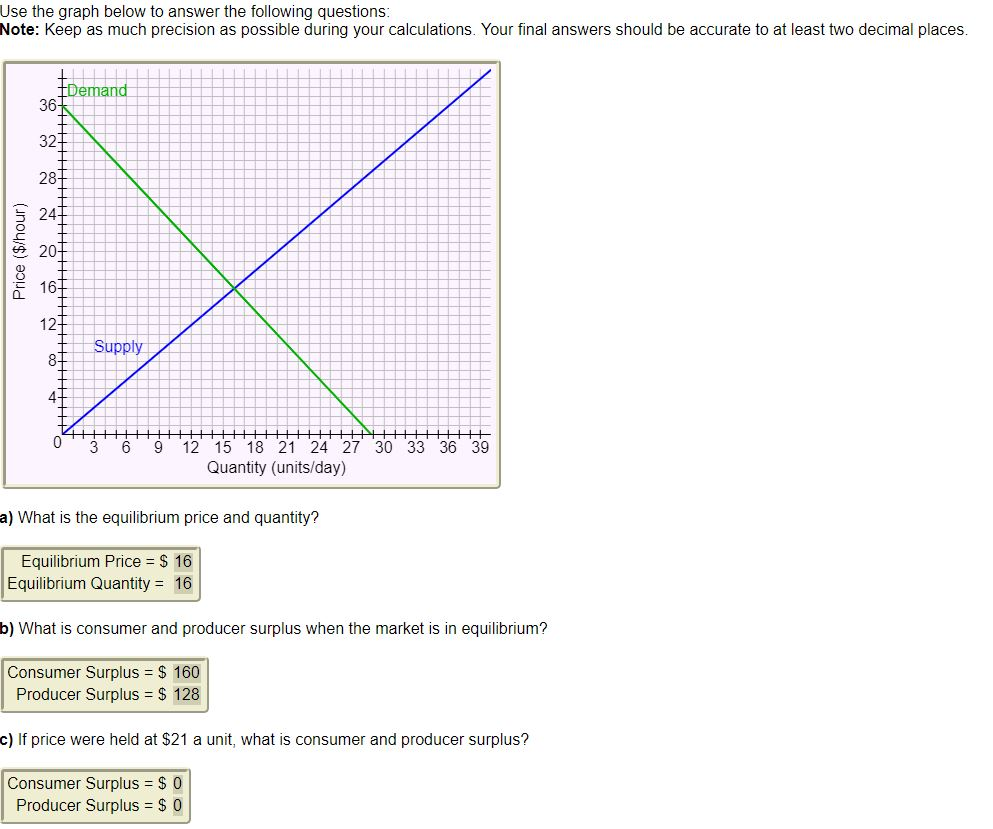 Solved Use the graph below to answer the following | Chegg.com
