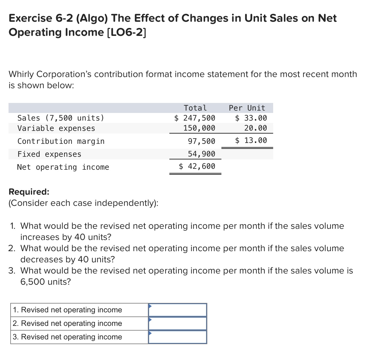 Solved Whirly Corporation's contribution format income | Chegg.com