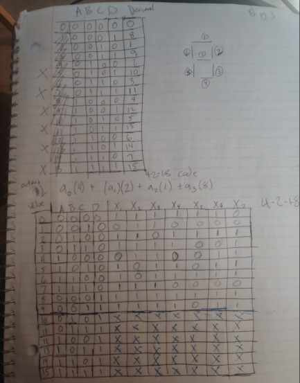 Solved using this truth table in 4-2-1-8 code, ive built a | Chegg.com