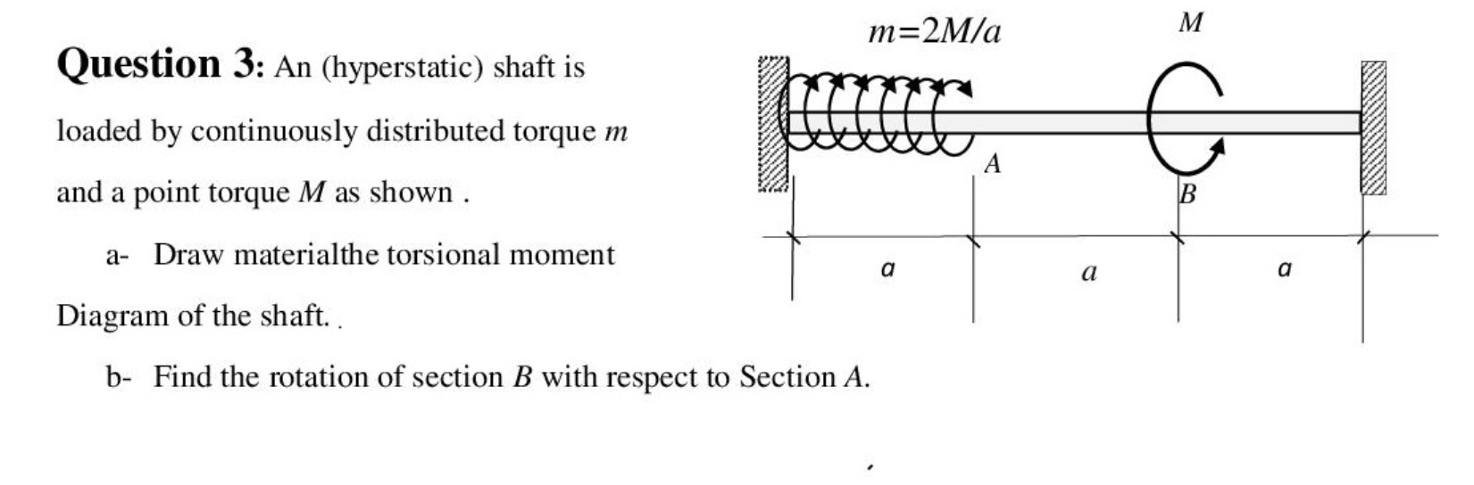 Solved m=2M/a M Question 3: An (hyperstatic) shaft is loaded | Chegg.com