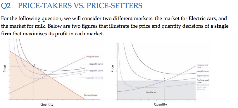 Solved Q2 PRICE-TAKERS VS. PRICE-SETTERS For the following | Chegg.com