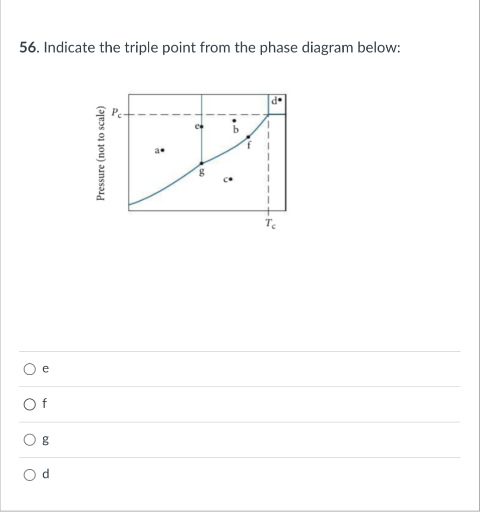 Solved 56. Indicate the triple point from the phase diagram | Chegg.com