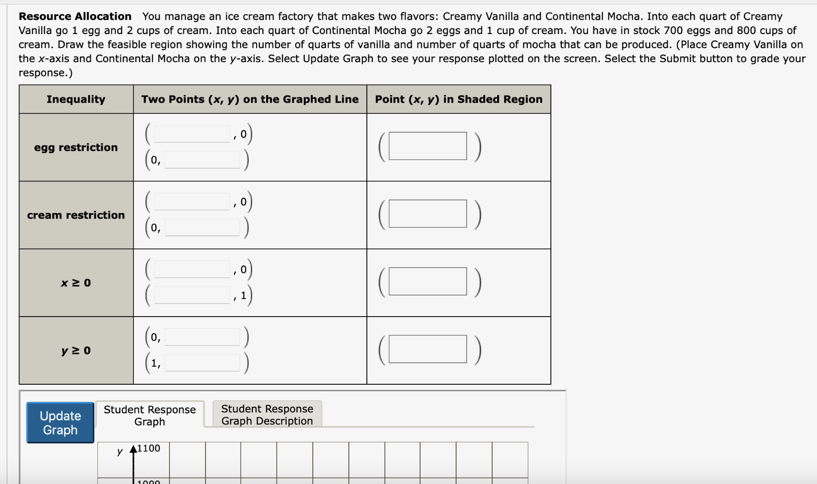 Solved Resource Allocation You manage an ice cream factory | Chegg.com