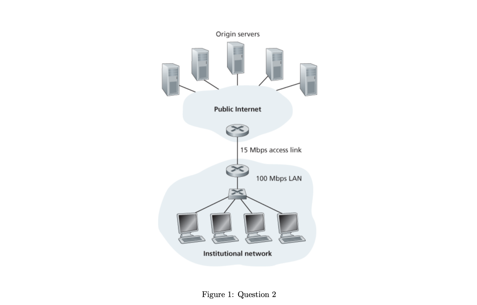 Solved Consider the network provided in Figure 1. Let’s | Chegg.com