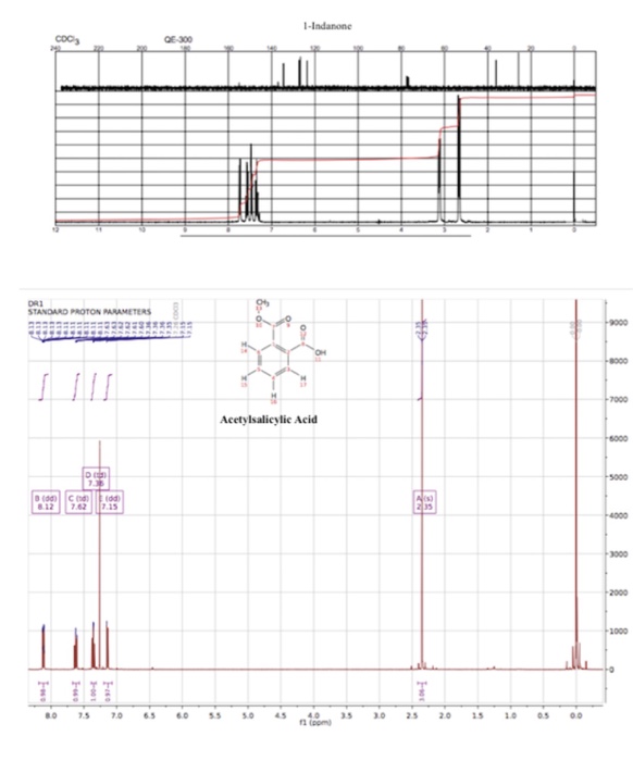 Solved 4) Analyze the 'H NMR spectrum of 1-indanone. a) (1 | Chegg.com