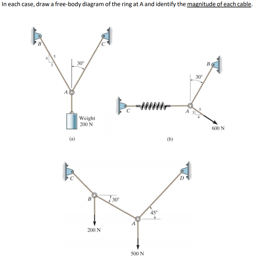 Solved In each case, draw a free-body diagram of the ring at | Chegg.com