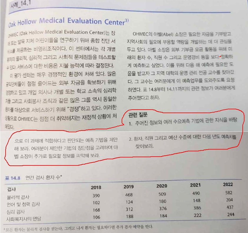 oak Hollow Medical Evaluation (enter 3) OHMEC (Oak | Chegg.com