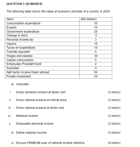 Solved The following table shows the value of economic | Chegg.com