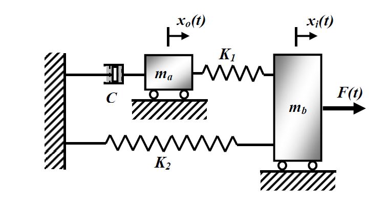 Solved Derive the equations which relate all variables of | Chegg.com