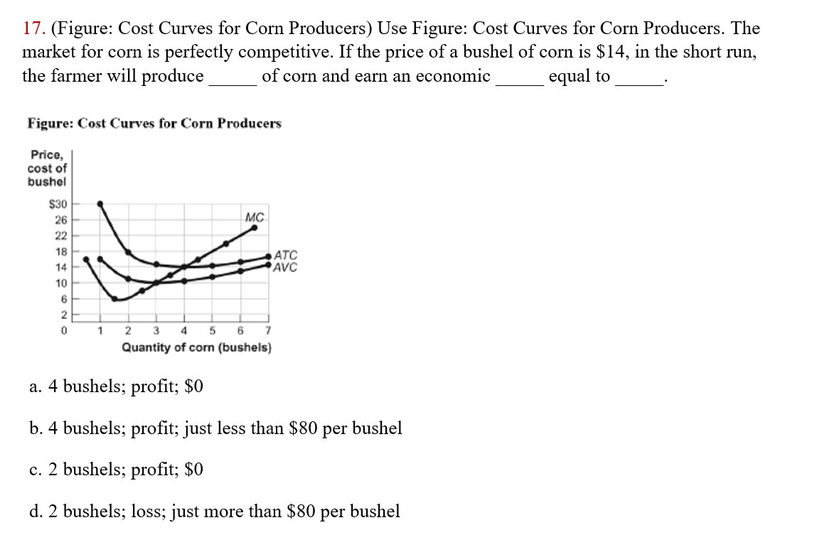 Solved 16. (Figure: Prices, Cost Curves, and Profits) Use | Chegg.com