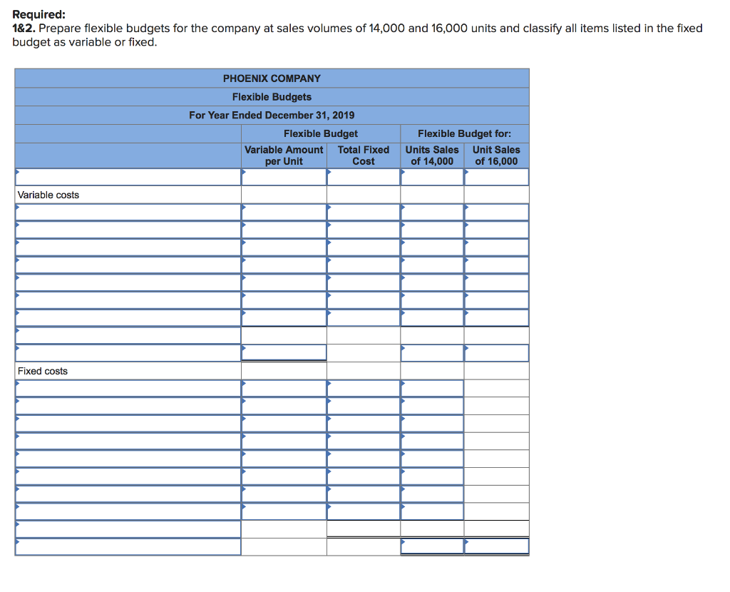 Solved Phoenix Company's 2019 master budget included the | Chegg.com