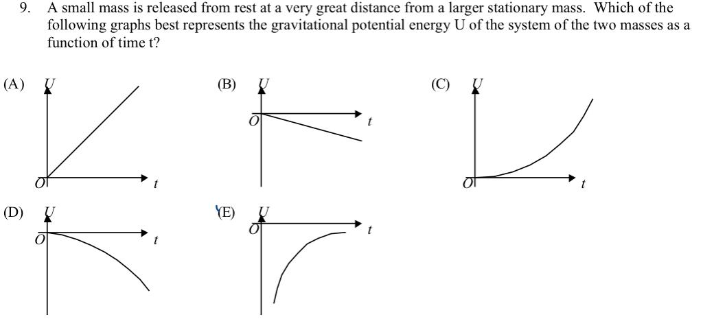 Solved 9. A small mass is released from rest at a very great | Chegg.com