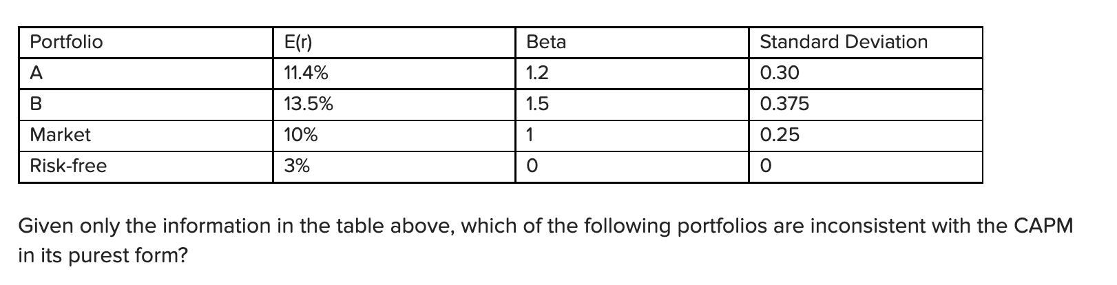 Solved Portfolio E(r) Beta Standard Deviation A 11.4% 1.2 | Chegg.com