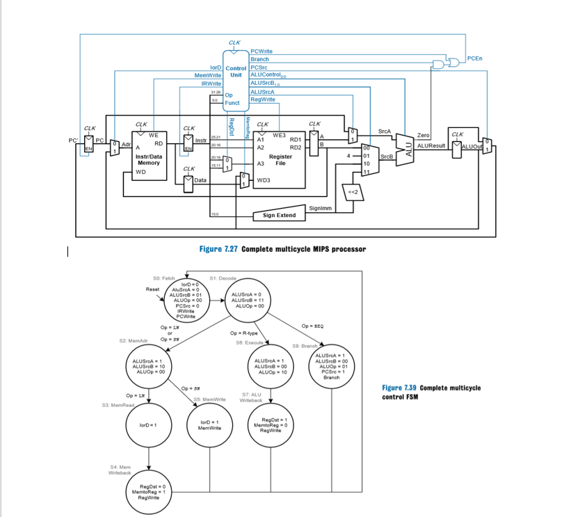Modify The Multicycle Mips Processor To Implement 8660