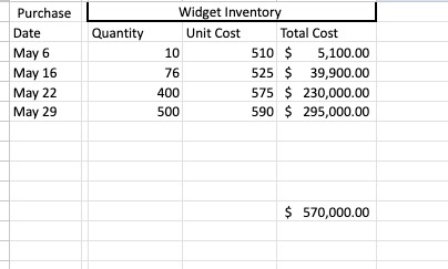 ASSUMPTIONS: 1The chart of accounts provided | Chegg.com