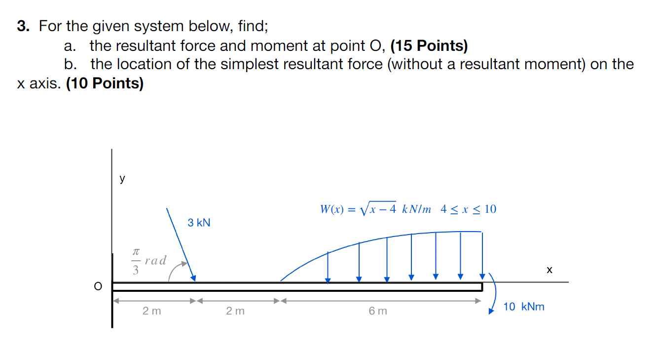 Solved 3. For the given system below, find; a. the resultant | Chegg.com