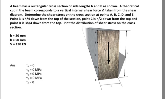 Solved A beam has a rectangular cross section of side | Chegg.com