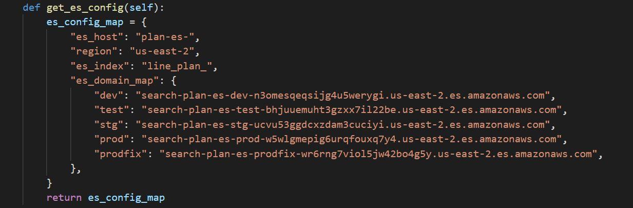 Solved Please Convert The Following Python Code Into Es6