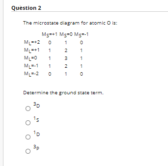 Solved Question 2 The microstate diagram for atomic O is: | Chegg.com