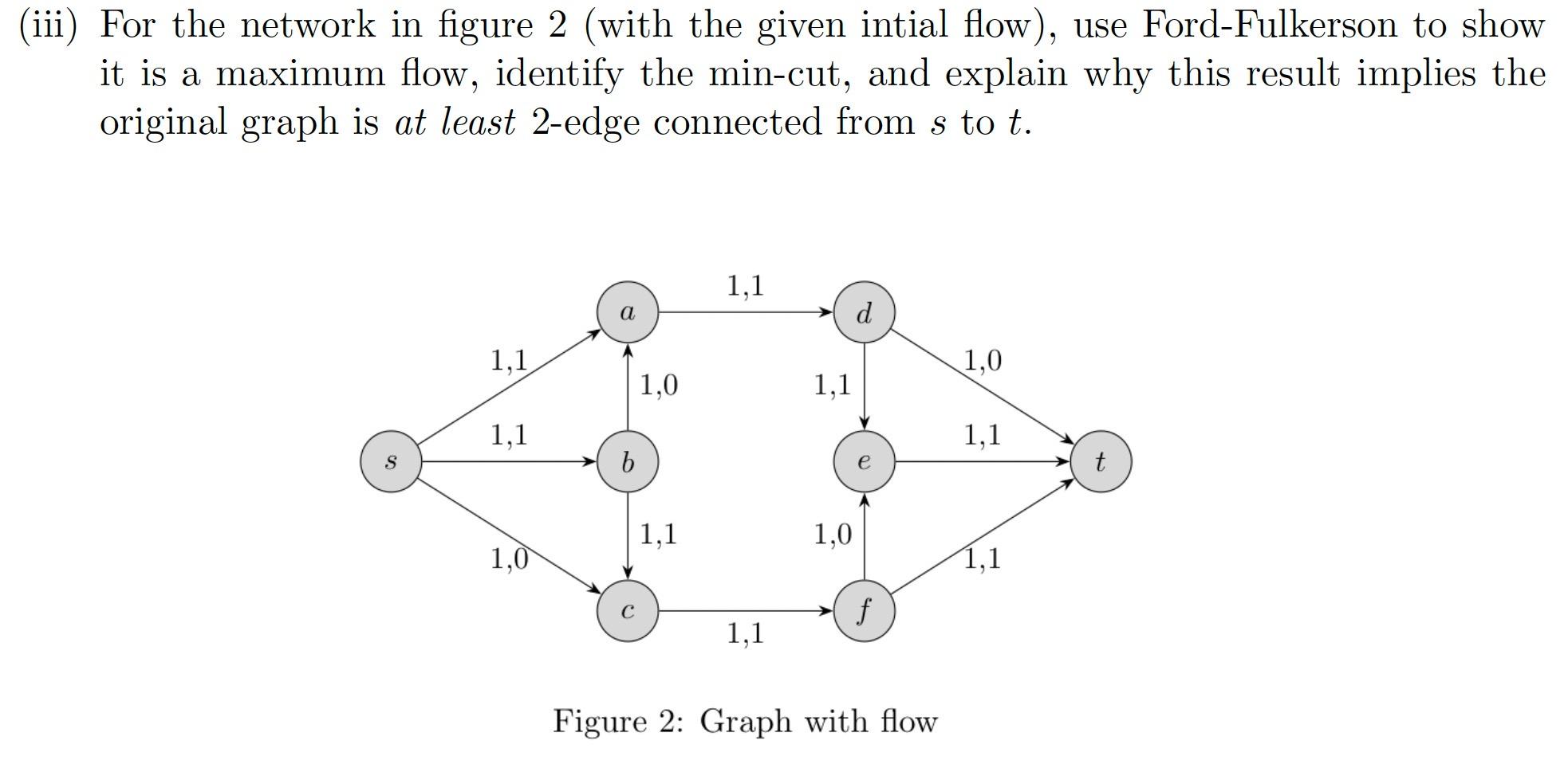 Solved (iii) For the network in figure 2 (with the given | Chegg.com