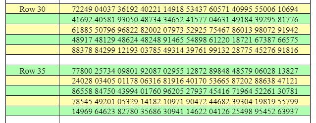 Solved Part A: Random Number Table: Use the random number | Chegg.com