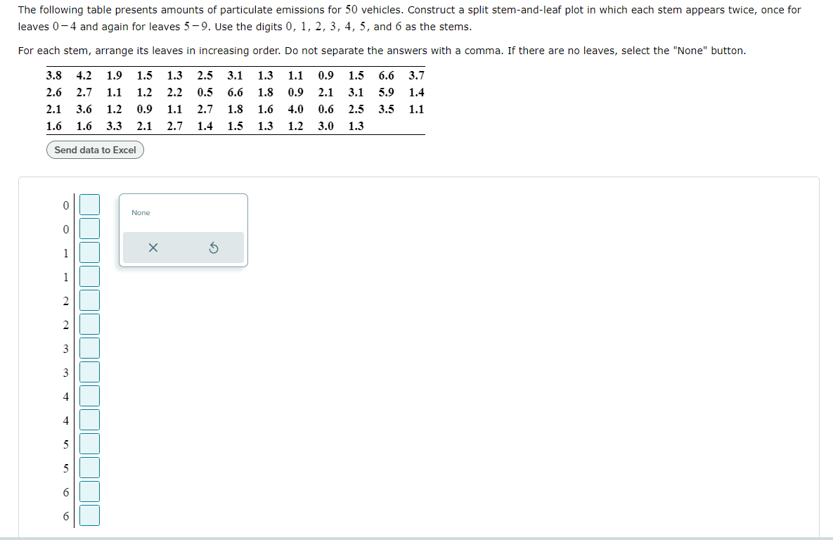 Solved The following table presents amounts of particulate | Chegg.com