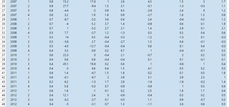 Solved 1 As a single predictor (in a simple regression | Chegg.com