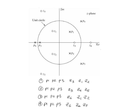 Solved Part 1 Using the pole-zero plot shown below (example | Chegg.com