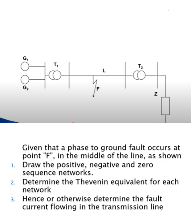 Solved Given that a phase to ground fault occurs at point | Chegg.com