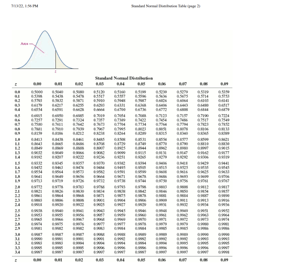 Solved confidence. At least how many people were surveyed? | Chegg.com
