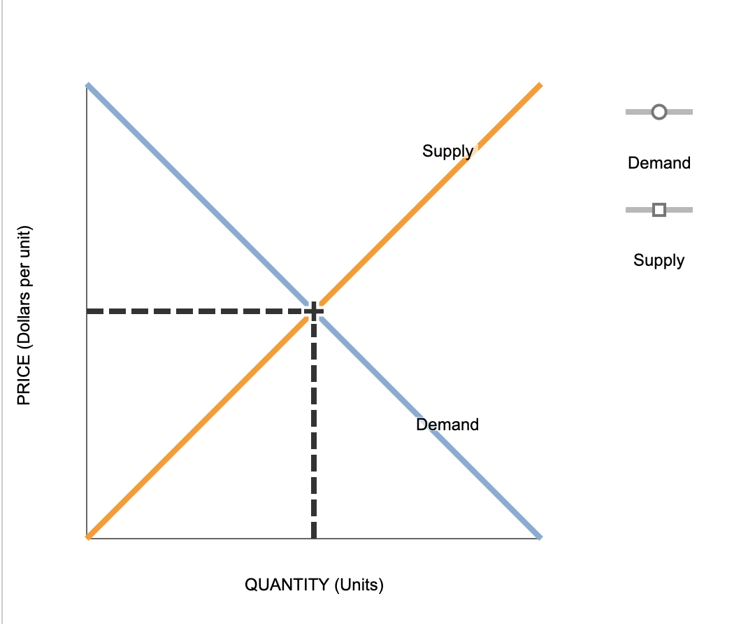 Solved The following graph shows the demand (marginal | Chegg.com