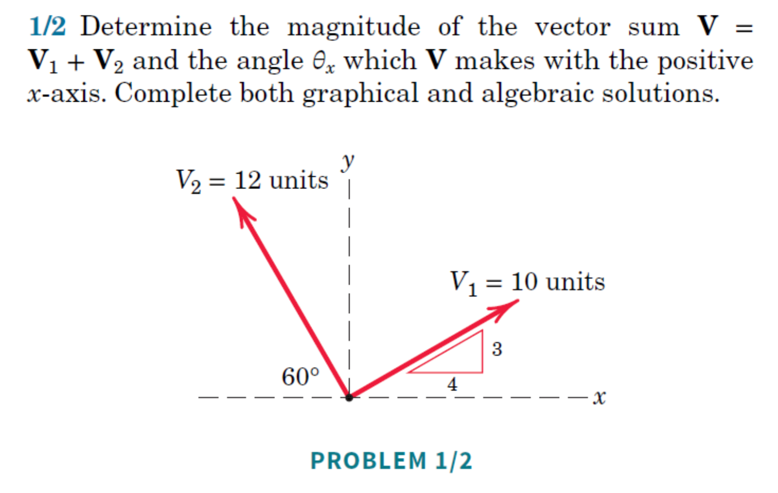 Solved 1/2 Determine the magnitude of the vector sum V = V1 | Chegg.com