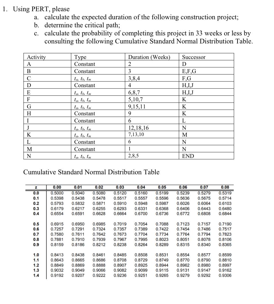 Solved 1. Using PERT, please a. calculate the expected | Chegg.com