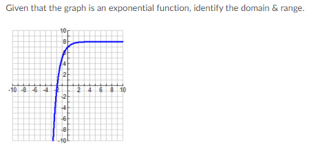 Solved Given that the graph is an exponential function, | Chegg.com