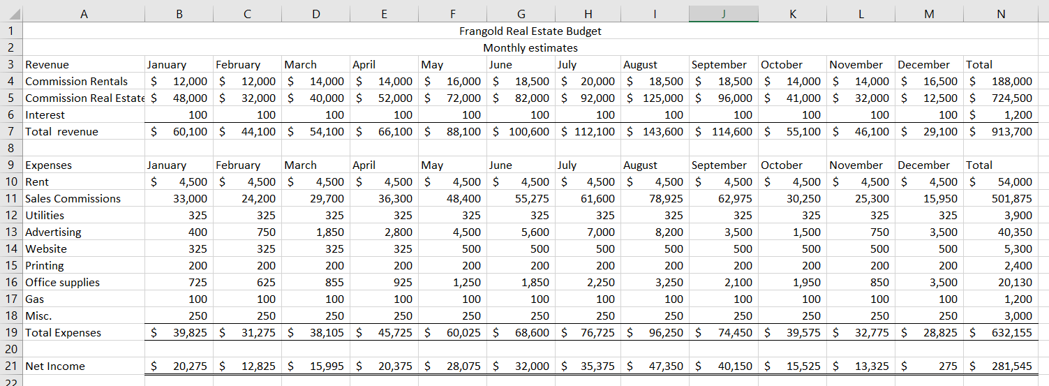 Solved 1. Construct a Pie Chart for the expenses for the | Chegg.com