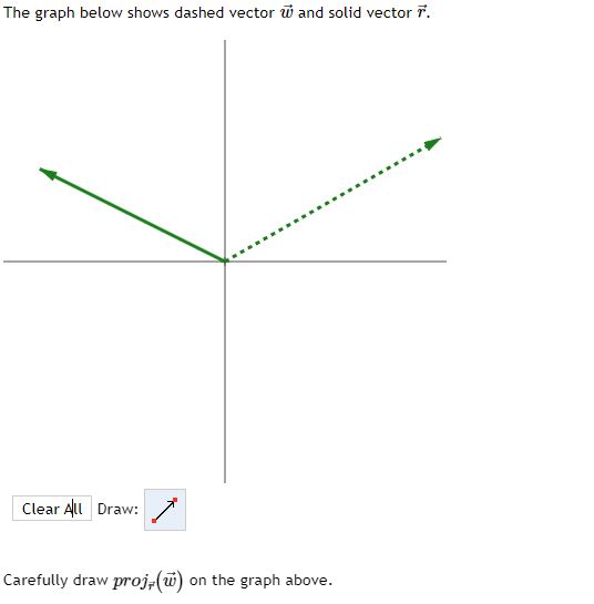 Solved The graph below shows dashed vector w and solid | Chegg.com
